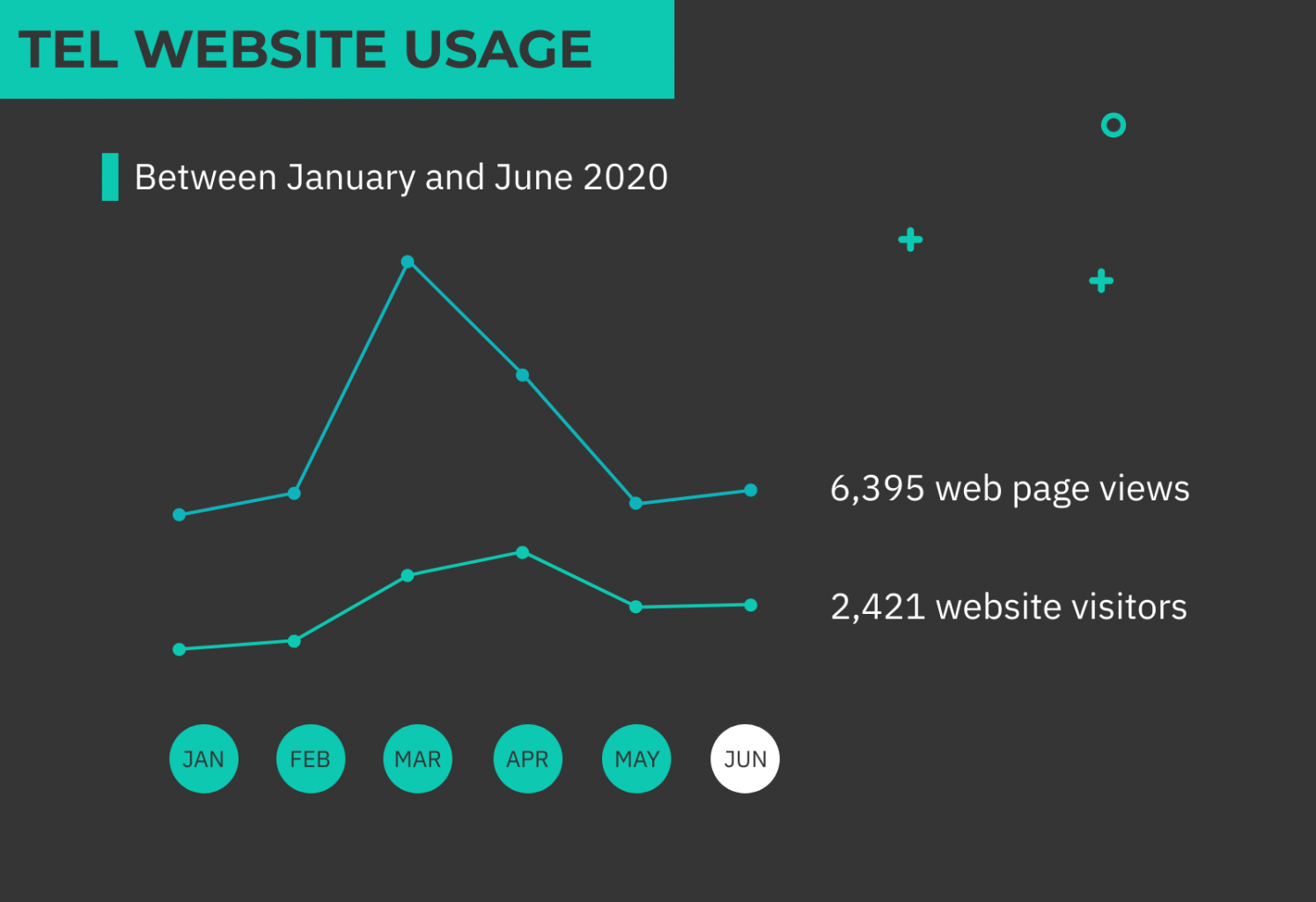 TEL Team in Lockdown - Technology Enhanced Learning Unit